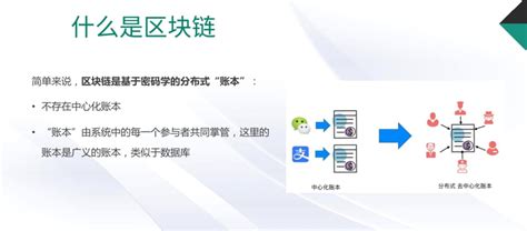 区块链创新应用模拟仿真实验