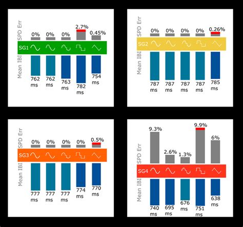 Effects Of Downsampling In Each Signal Group Sg From 256 Hz Through Download Scientific
