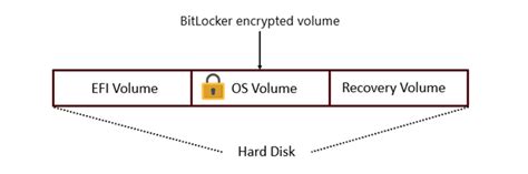 Microsoft Explains How A Key Windows Feature Can Lead To Theft Of Your