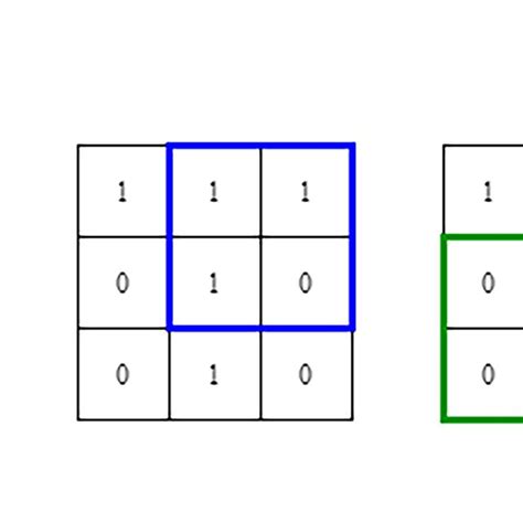 A Convolution Applied To A 3 By 3 Image Using A 2 By 2 Kernel The Download Scientific Diagram