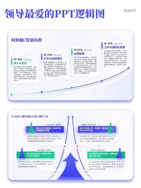 超实用的逻辑图ppt！领导超喜欢！ 花瓣网