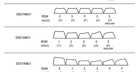 Keycap Profiles Album On Imgur