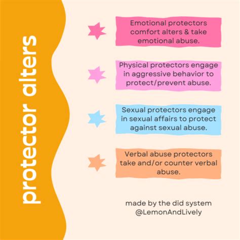 Did Alter Functions And Roles Lemon And Lively™