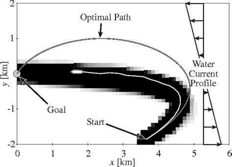 Figure 1 1 From Supervised Actor‐critic Reinforcement Learning Semantic Scholar