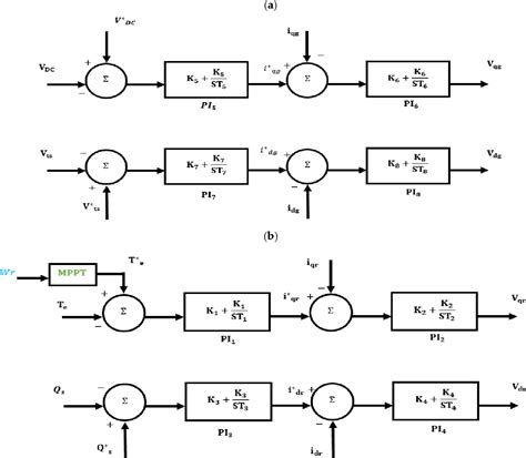 Figure 2 From A Wide Area Fuzzy Control Design With Latency Compensation To Mitigate Sub