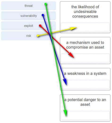 Ccna Cyber Ops Version 11 Chapter 6 Exam Answers Full