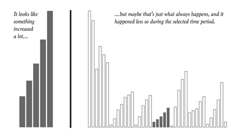 Visual Lies Usability In Deceptive Data Visualizations Ixdpratt
