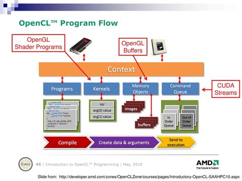 Patrick Cozzi University Of Pennsylvania CIS Spring Ppt Download