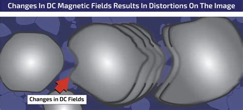 EMI Interference Understanding And Mitigating AC And DC Magnetic Fields VEC
