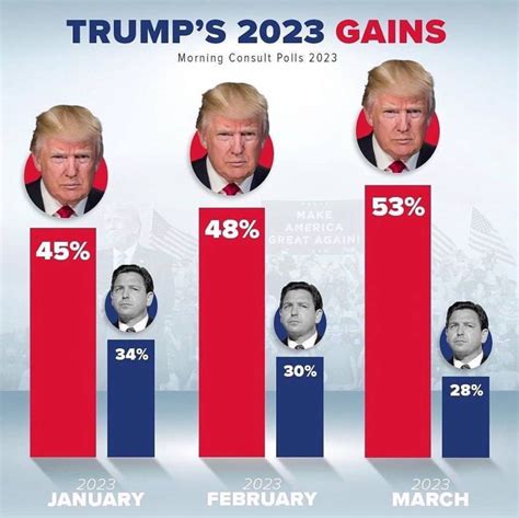 Michikosupportpresidenttrump On Twitter
