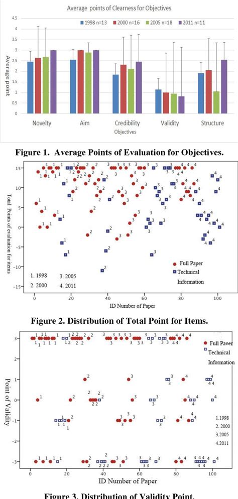 Figure 2 From A Case Study Of Ict Used By Big Data Processing In Figure 2 From A Case Study Of Ict Used By Big Data Processing In