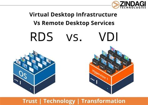 Vdi Vs Rds Which Is Better