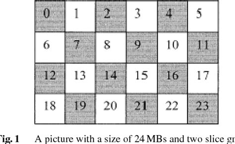 Figure 1 From Efficient Flexible Macroblock Ordering Technique