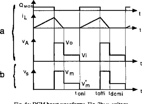 Figure From Comparison Between PWM And Sigma Delta Modulation In A Power Factor Correction