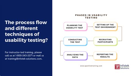 The Process Flow And Different Techniques Of Usability Testing Learn