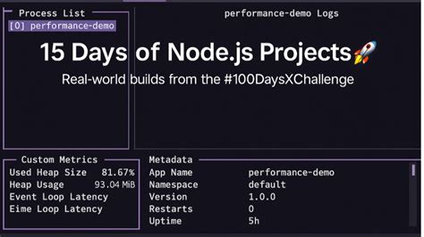 🚀 from 100 days to 15 my node js journey with the thrive community