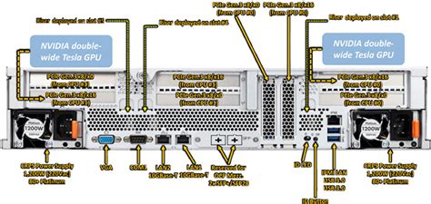 Compact Purley U GPU Server For HPC And VDI Applications GPU Server PNY Quadro