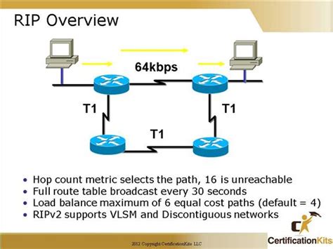 Cisco CCNA RIP