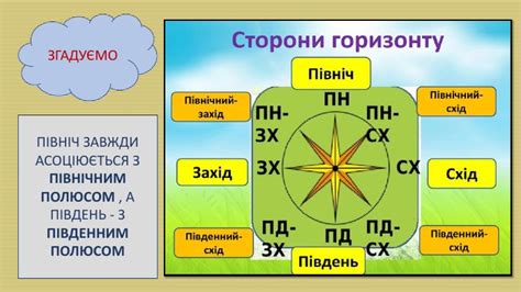 Презентація "Компас"