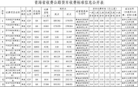 29省市新版高速收费标准汇总 快来看看降了还是涨了？ 第一商用车网 Cvworldcn