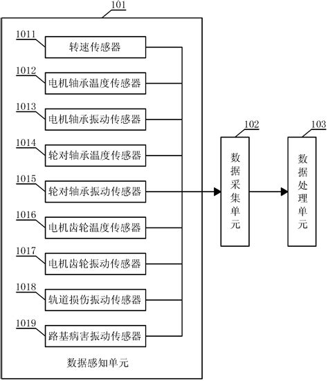Railway Dynamic Detection System Eureka Patsnap