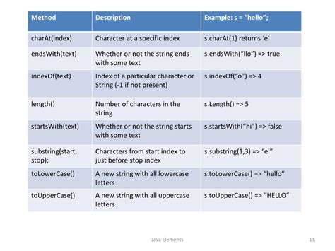 Ppt Primitive Types Powerpoint Presentation Free Download Id3245162