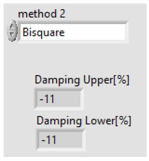 Development And Validation Of A Labview Automated Software System For Displacement And Dynamic