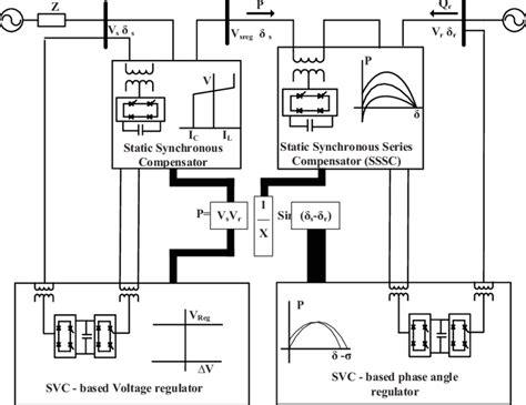 a group of flexible alternating current transmission system controllers download scientific