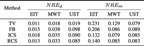 Table V From Tri Modal Joint Inversion Based On Disentangled Variational Autoencoder For Human