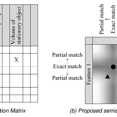 Contradiction Matrix Download Scientific Diagram