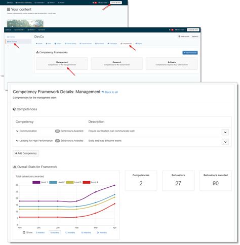 How To View Competency Metrics