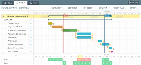 Gantt Placker Resource Plan