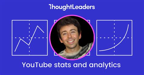Wrath Of Math Youtube Stats Analytics And Sponsorship Insights