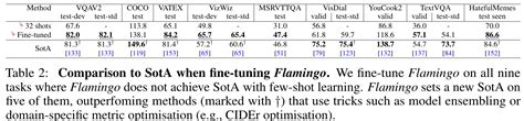 Flamingo A Visual Language Model For Few Shot Learning Qiang Zhang