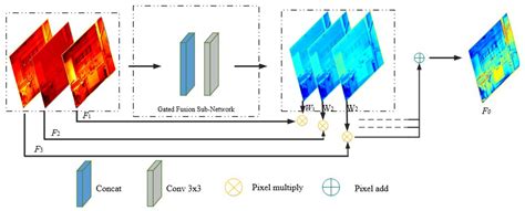 Jmse Free Full Text Multi Branch Gated Fusion Network A Method