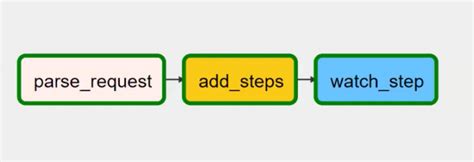 GitHub Etron File Transformation Etl Pipeline