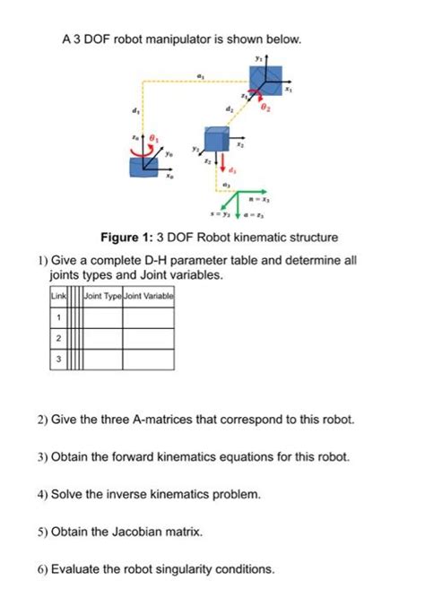 Solved A 3 Dof Robot Manipulator Is Shown Below 33 Figure