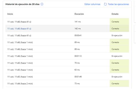 1 When An Item Is Created Or Modified 2 Update Item Microsoft Qanda