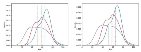 如何自动提取和标记seaborn Kde图上的数据点 四海吧 如何自动提取和标记seaborn Kde图上的数据点 四海吧