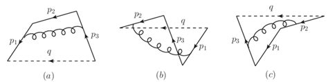 One Loop Finite Wilson Loop Diagrams In The Three Point Case Diagrams