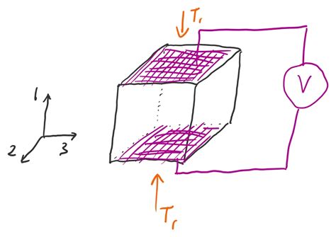 Chapter 6 Tutorial EE3901 EE5901 Sensor Technologies