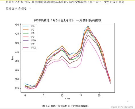 毕设分享 基于神经网络的区域电力负荷短期预测研究第一次发文章基于深度学习神经网络的居民用电短期负荷预测系统 Csdn博客