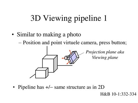Ppt 2iv60 Computer Graphics Set 5 Viewing Powerpoint Presentation Free Download Id 3220867