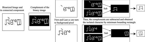 The Process For Character Segmentation Download Scientific Diagram
