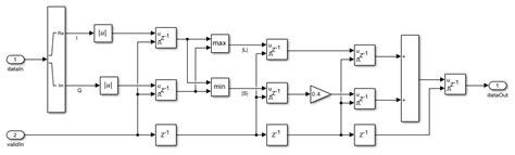Airplane Tracking With Ads B Captured Data Matlab And Simulink