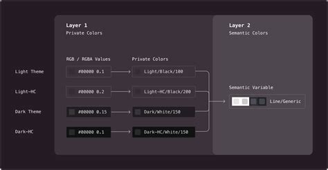 Gravity Ui General Color