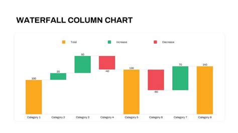 Waterfall Chart Powerpoint Template