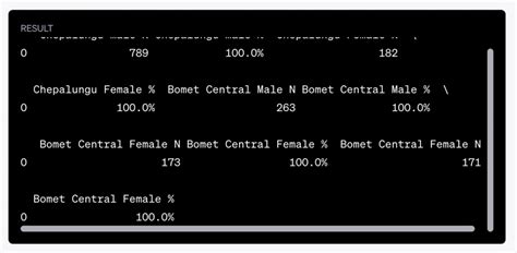 Analyzing Humanitarian Data Unstructured Excel Tables With Chatgpt Code Interpreter Towards