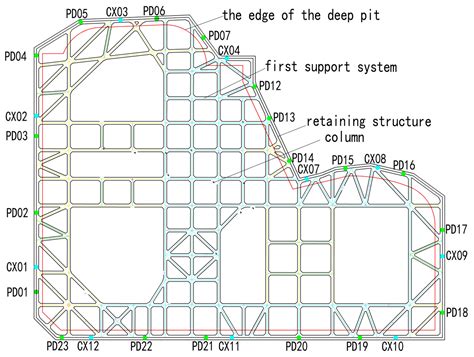 Sensors Free Full Text Numerical Simulation And Deformation