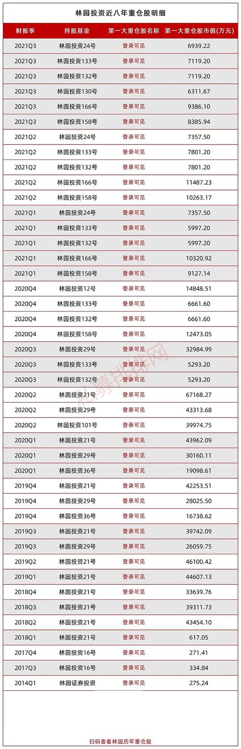 百亿私募集体反弹回血，主观完胜量化，景林第一、希瓦第二，林园第三！ 百亿私募近一年收益37，近九成业绩为正私募排排网最新数据显示，截至10
